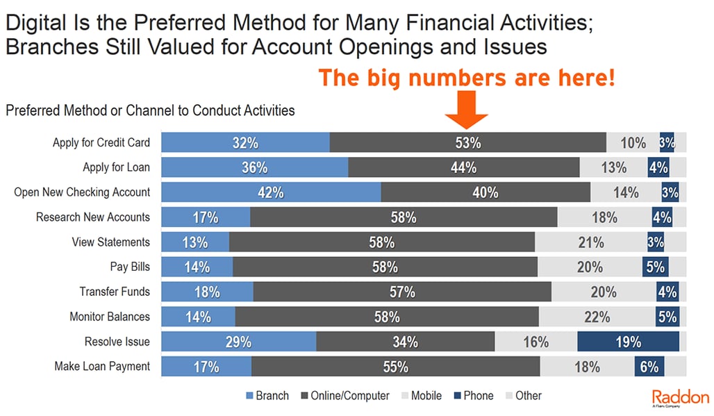 Deploy the Power of DIY Data