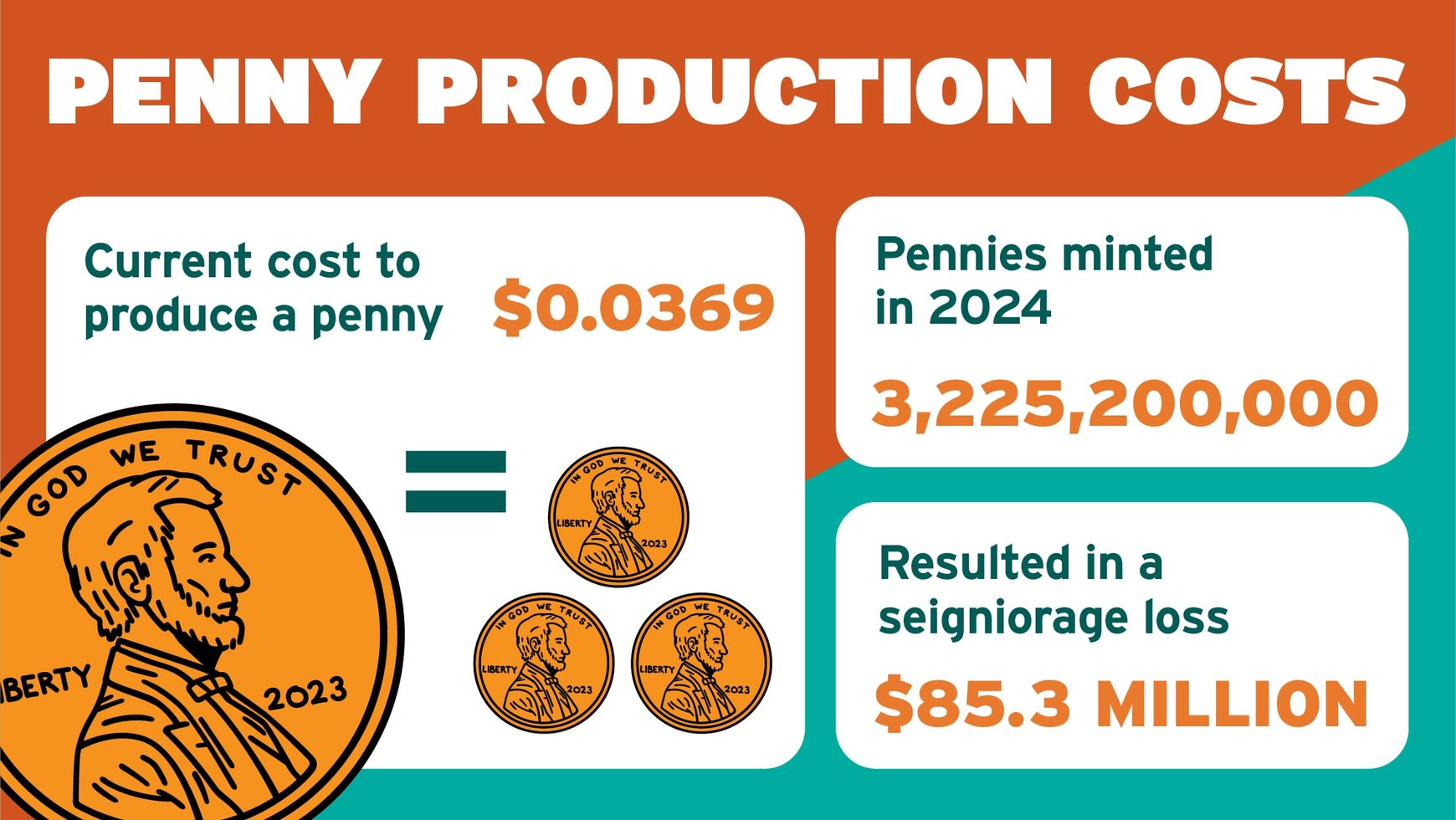 Navigating the End of the Penny: What it Means for You